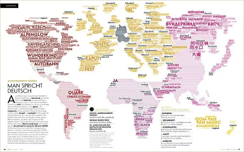 Why Are Borrowed Words Needed Scientific Discoveries 2024